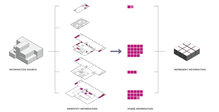 ninesquare-diagram - DEZAIN.io